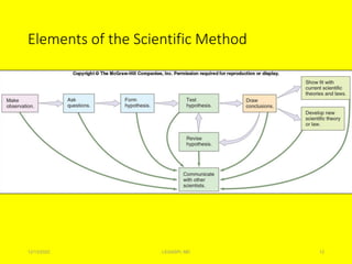 Lesson 1_Interrelated Scientific Principles.pdf