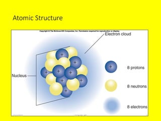 Lesson 1_Interrelated Scientific Principles.pdf