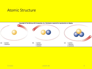 Lesson 1_Interrelated Scientific Principles.pdf