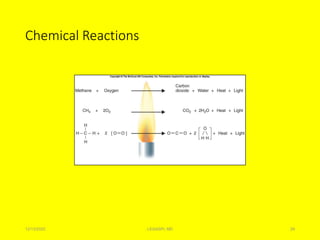 Lesson 1_Interrelated Scientific Principles.pdf