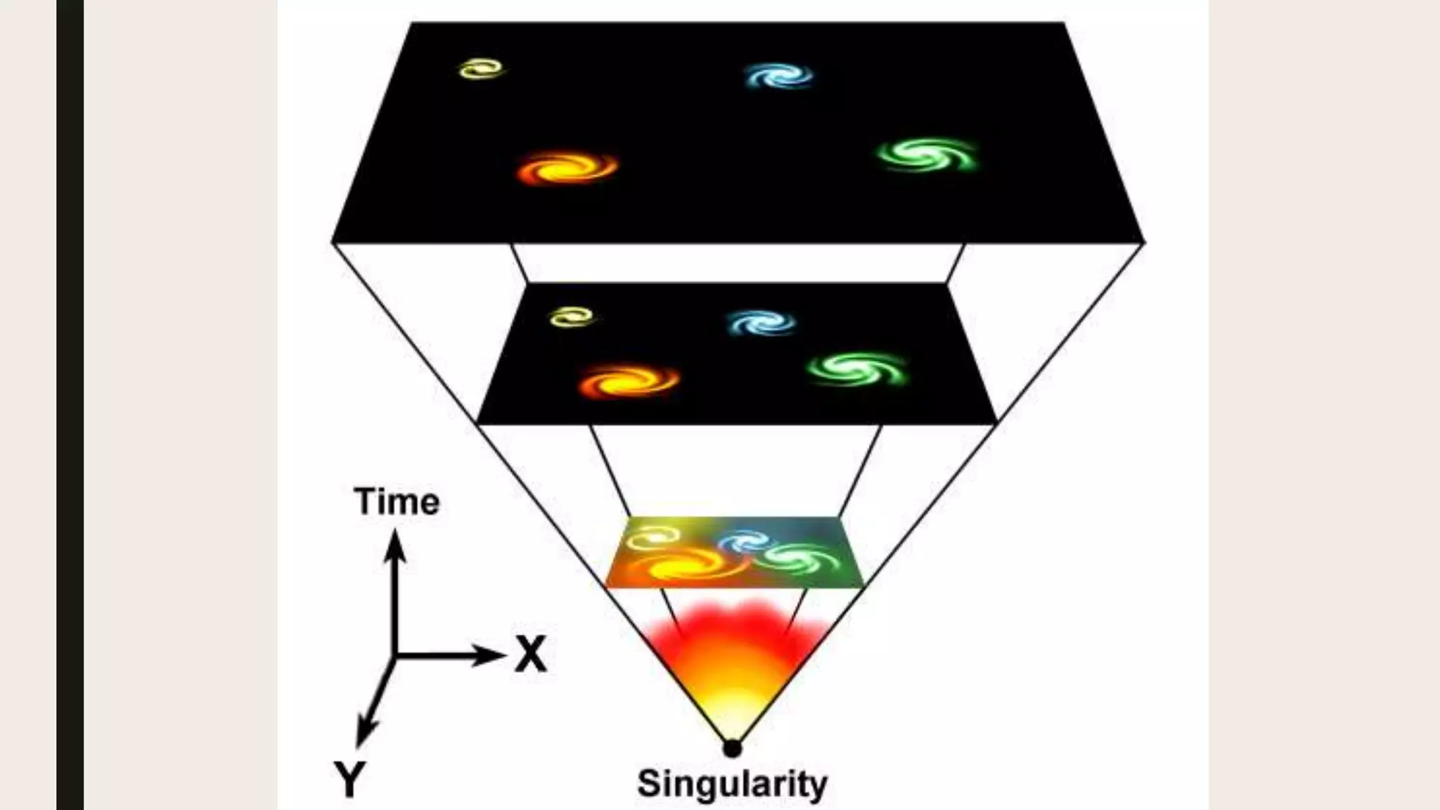 Lesson 1 In the Beginning (Big Bang Theory and the Formation of Light ...