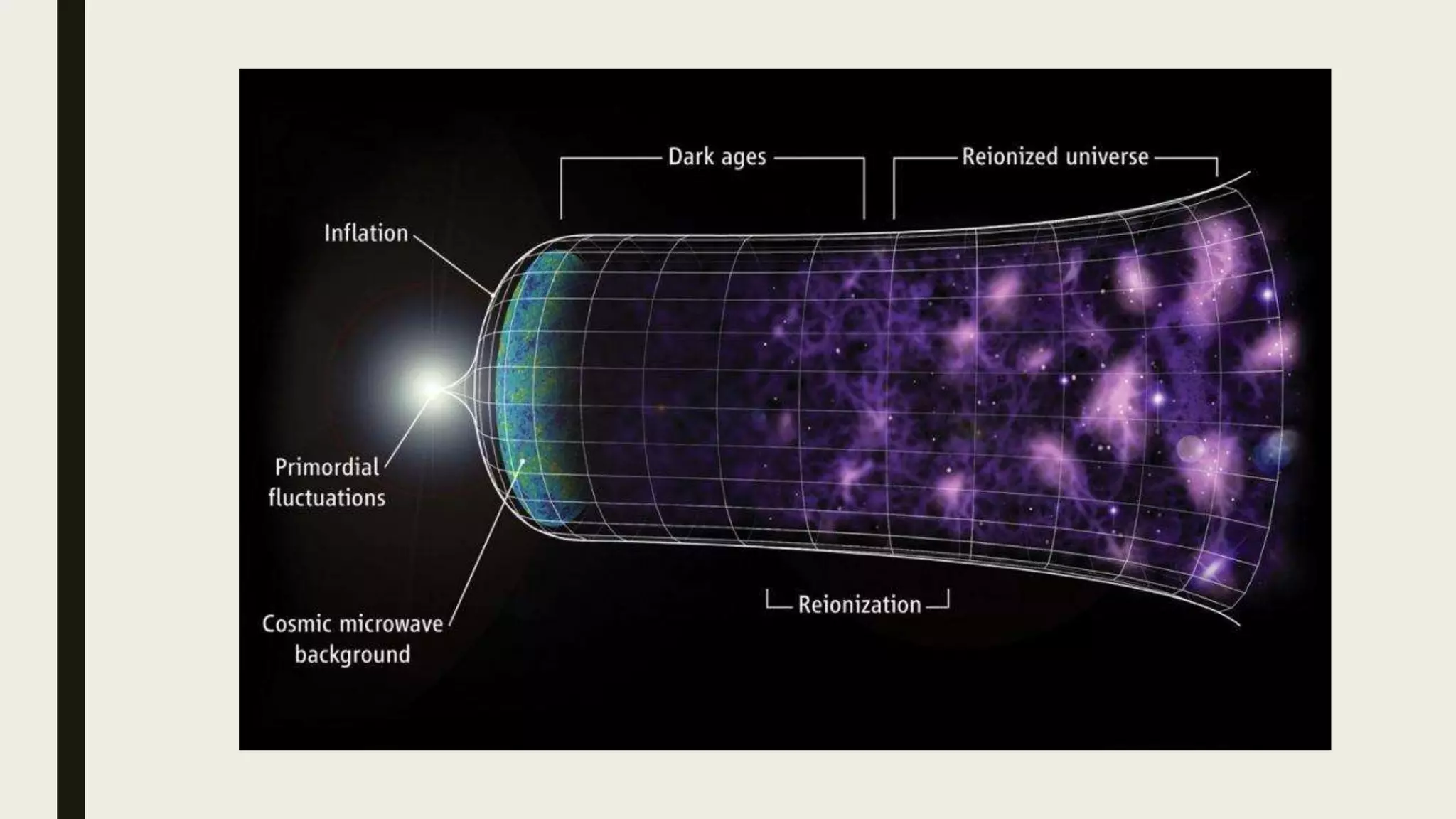 Lesson 1 In the Beginning (Big Bang Theory and the Formation of Light ...