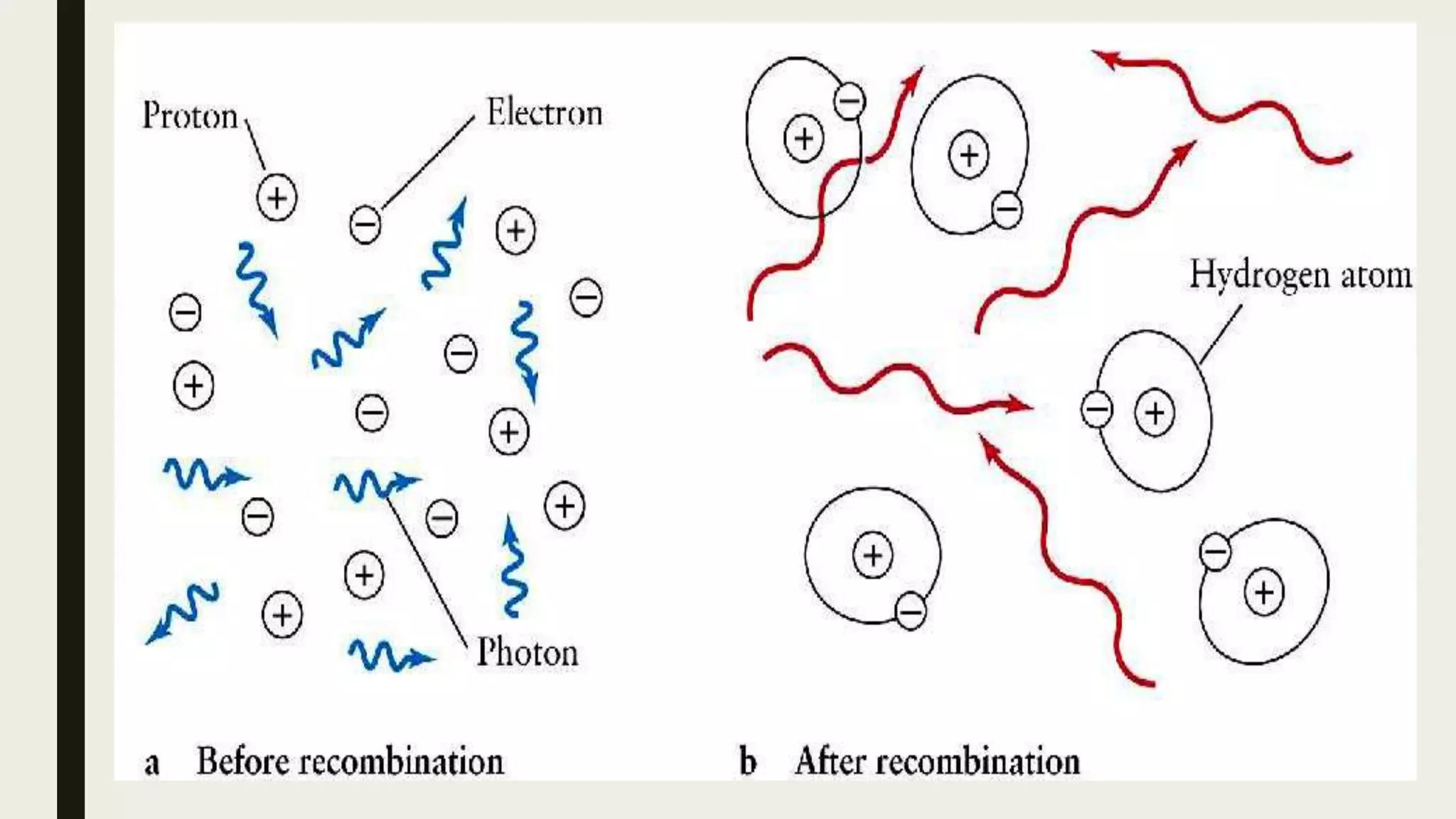 Lesson 1 In the Beginning (Big Bang Theory and the Formation of Light ...