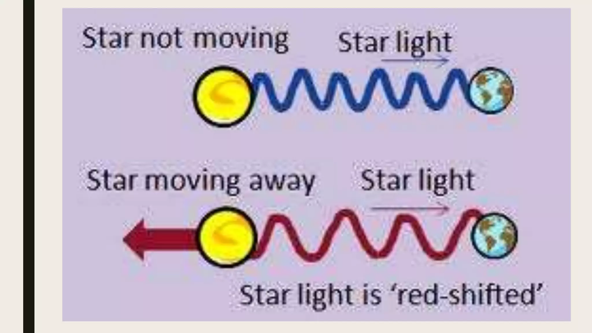 Lesson 1 In the Beginning (Big Bang Theory and the Formation of Light ...