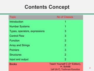 C Programming Language Lesson 1 Intro | PPT