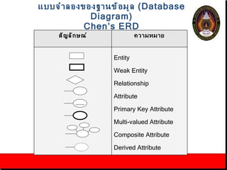 Lesson 1 intro2_db | PPT