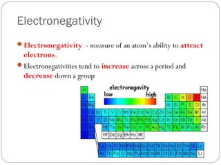 Lesson 1 Intro to Chemical Bonding | PPT