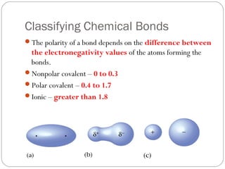 Lesson 1 Intro to Chemical Bonding | PPT
