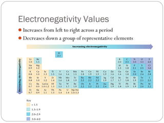 Lesson 1 Intro to Chemical Bonding | PPT