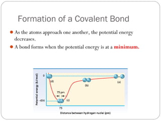 Lesson 1 Intro to Chemical Bonding | PPT