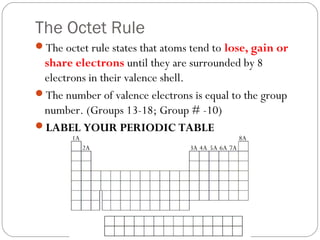 Lesson 1 Intro to Chemical Bonding | PPT