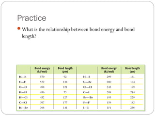Lesson 1 Intro to Chemical Bonding | PPT