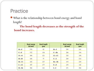 Lesson 1 Intro to Chemical Bonding | PPT