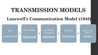 Lesson 1_Introduction-to-MIL-Part-1-Communication-Media-Information-and ...