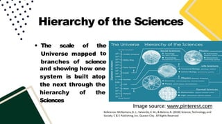 Lesson 1_Introduction_STS 121.pptx