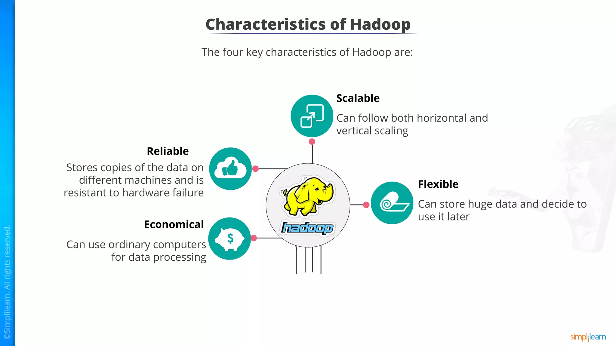 Lesson 1 introduction to_big_data_and_hadoop.pptx