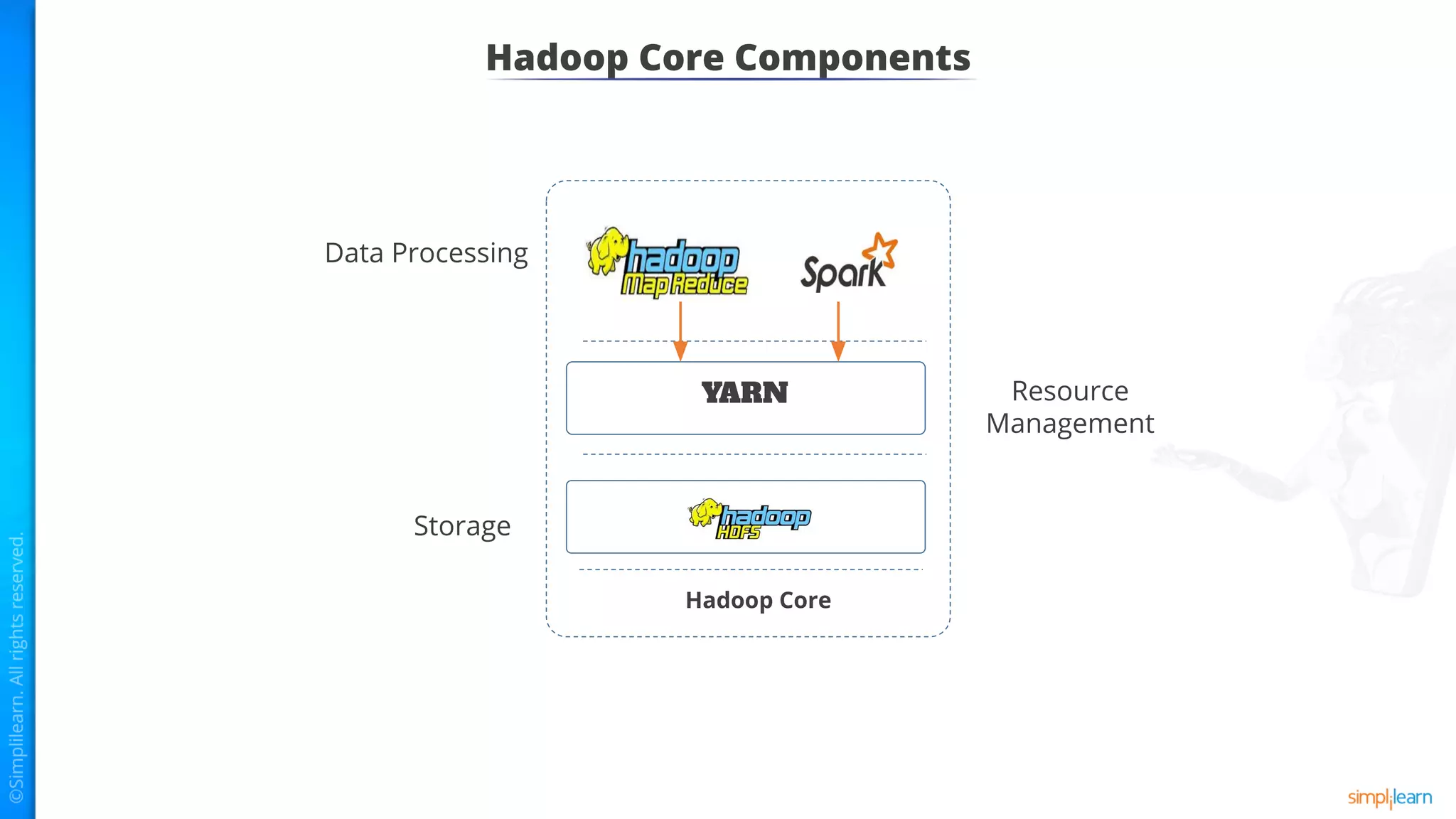 Lesson 1 introduction to_big_data_and_hadoop.pptx