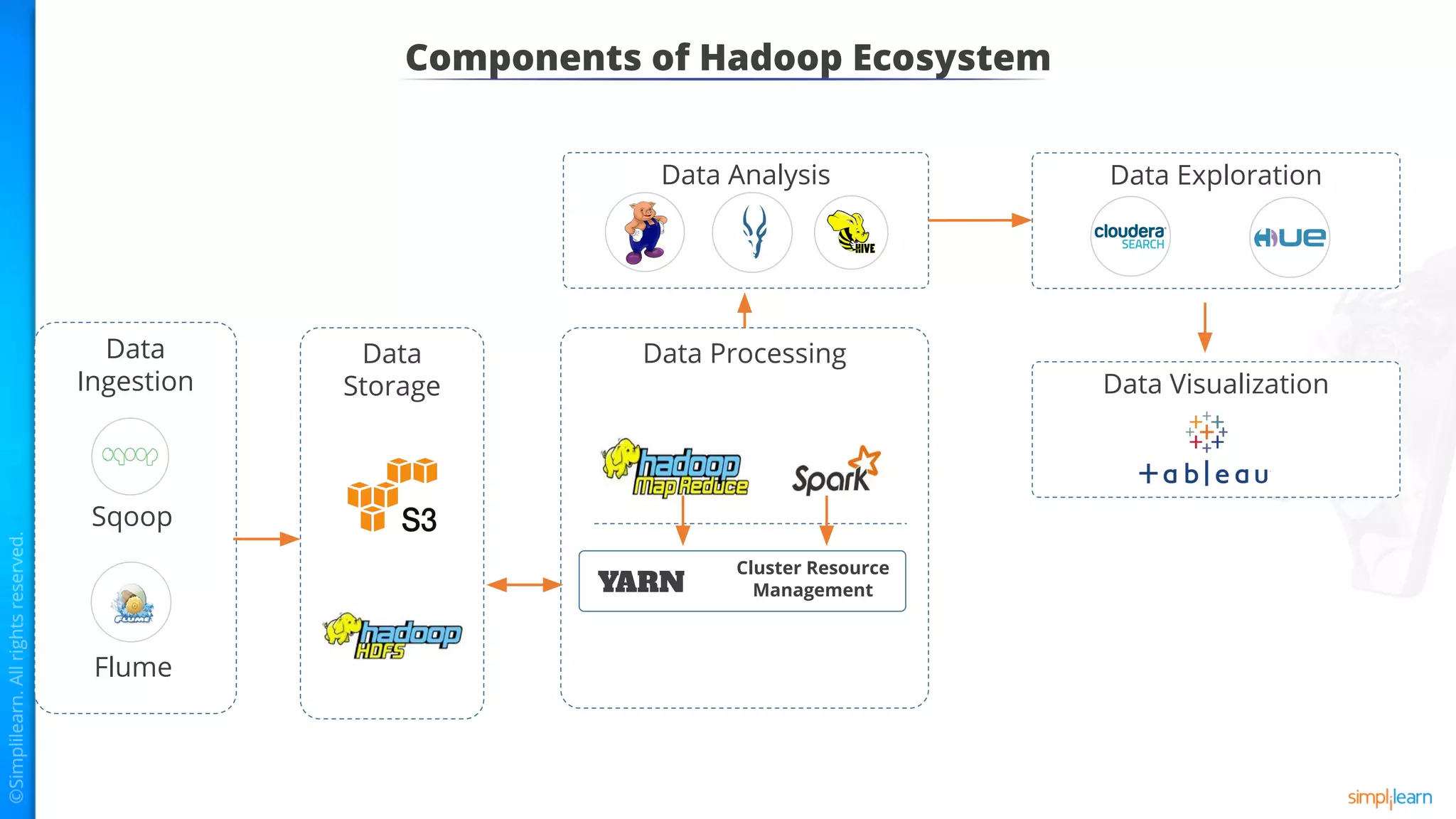 Lesson 1 introduction to_big_data_and_hadoop.pptx