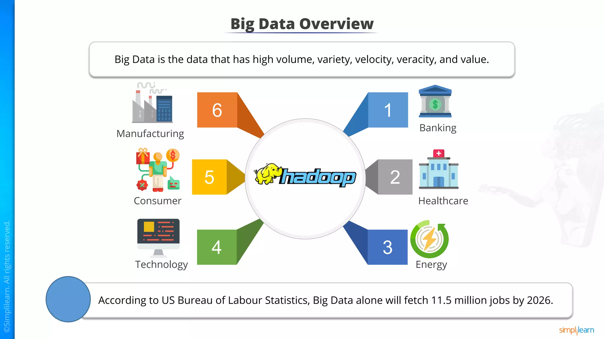 Lesson 1 introduction to_big_data_and_hadoop.pptx