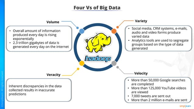 Lesson 1 introduction to_big_data_and_hadoop.pptx