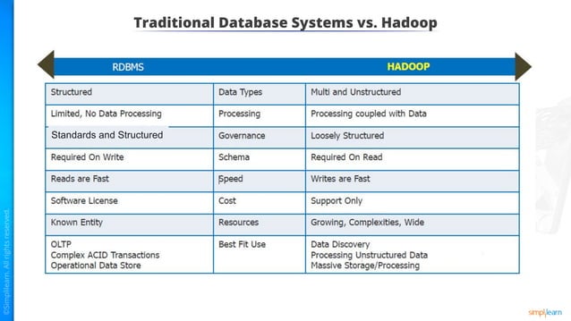 Lesson 1 introduction to_big_data_and_hadoop.pptx