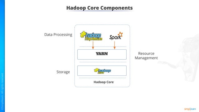 Lesson 1 introduction to_big_data_and_hadoop.pptx