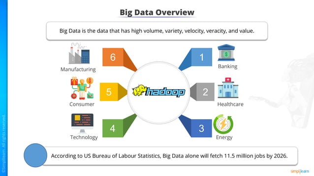 Lesson 1 introduction to_big_data_and_hadoop.pptx