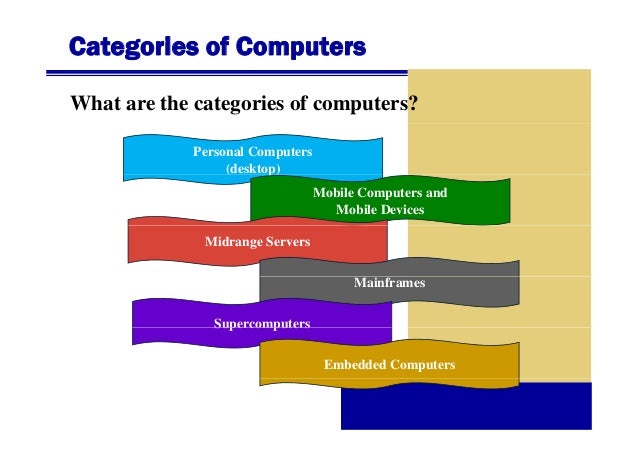 Lesson 1 introduction to computers