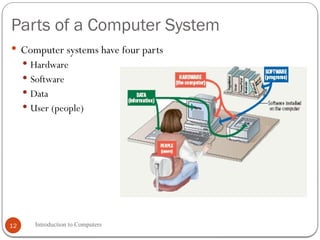 lesson_1_Introduction_to_computers_pptx.pptx