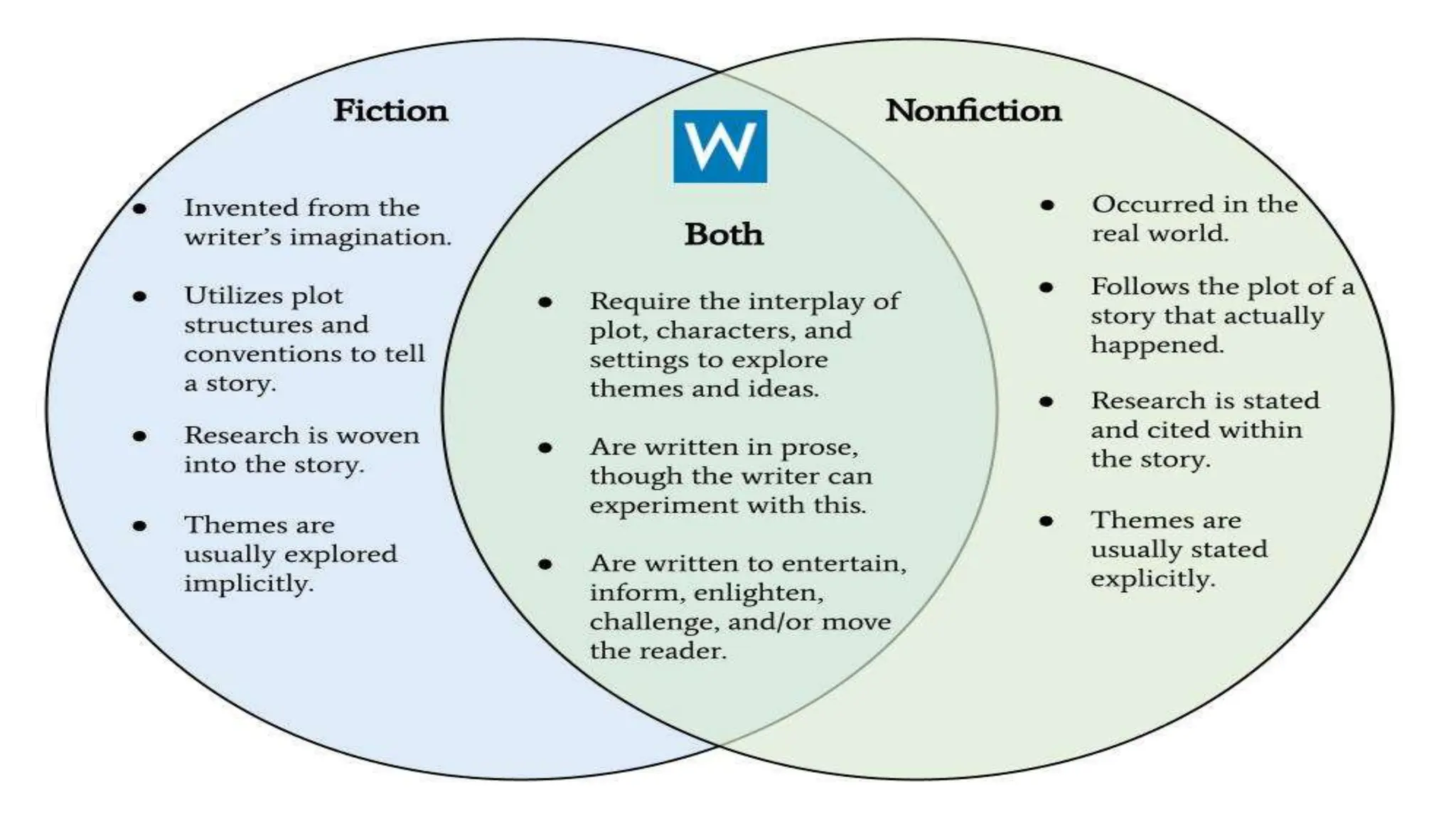lesson 1 introduction to creative nonfiction.pptx