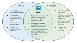 lesson 1 introduction to creative nonfiction.pptx