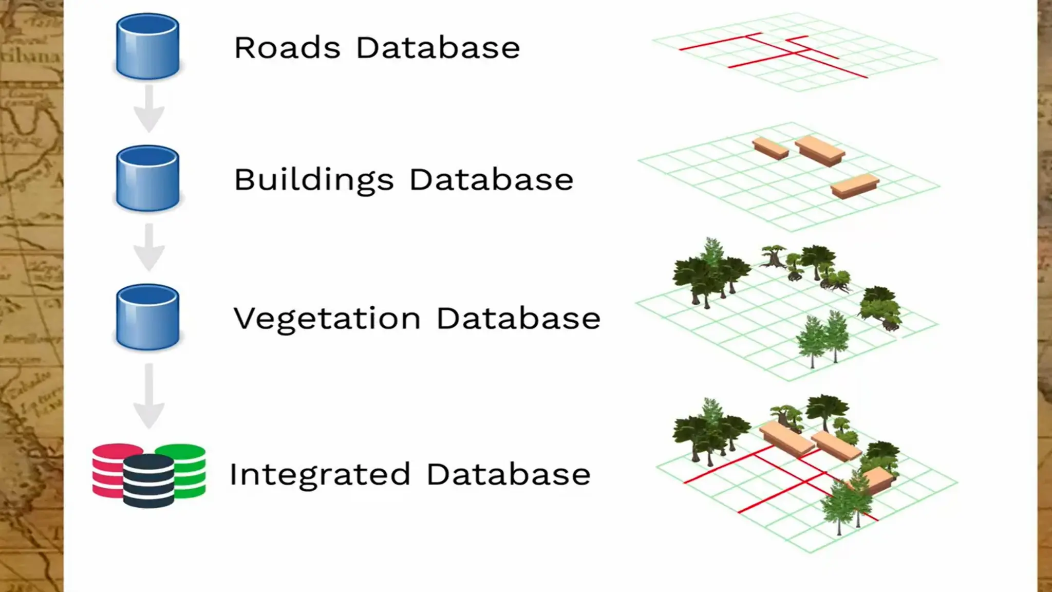 Lesson 1 Introduction to GIS for learning | PDF
