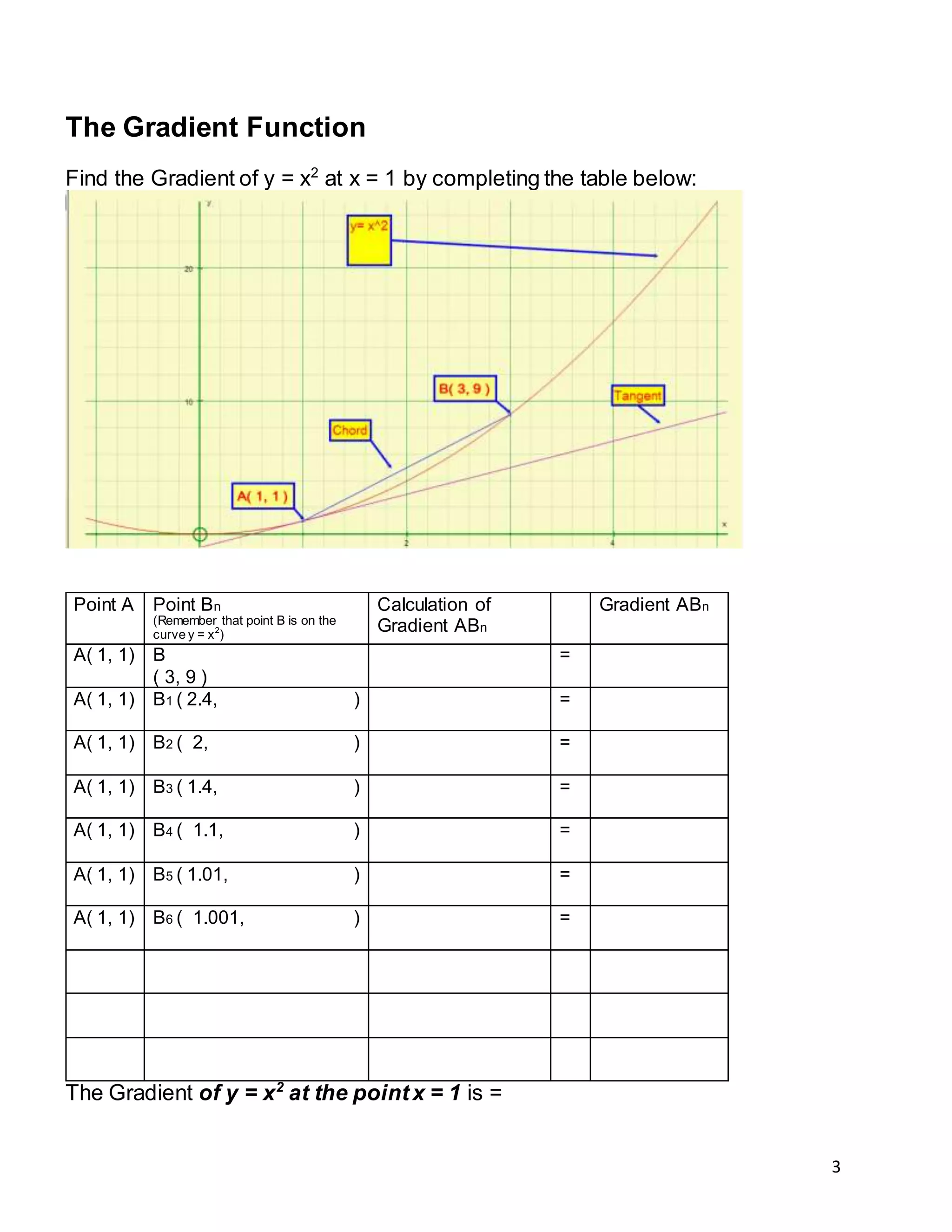 Lesson 1 iIntroduction to gradient function | DOCX