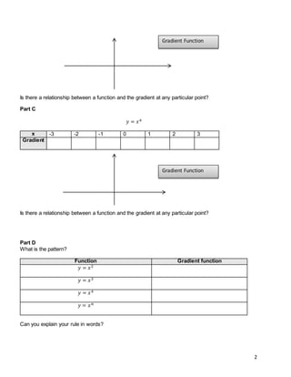 Lesson 1 iIntroduction to gradient function | DOCX