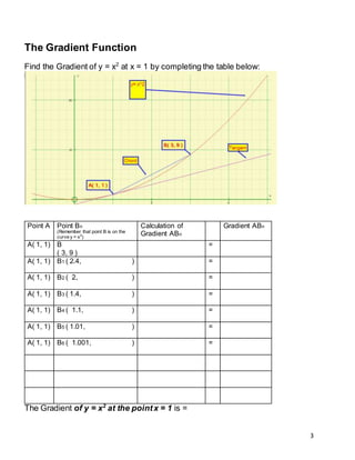 Lesson 1 iIntroduction to gradient function | DOCX