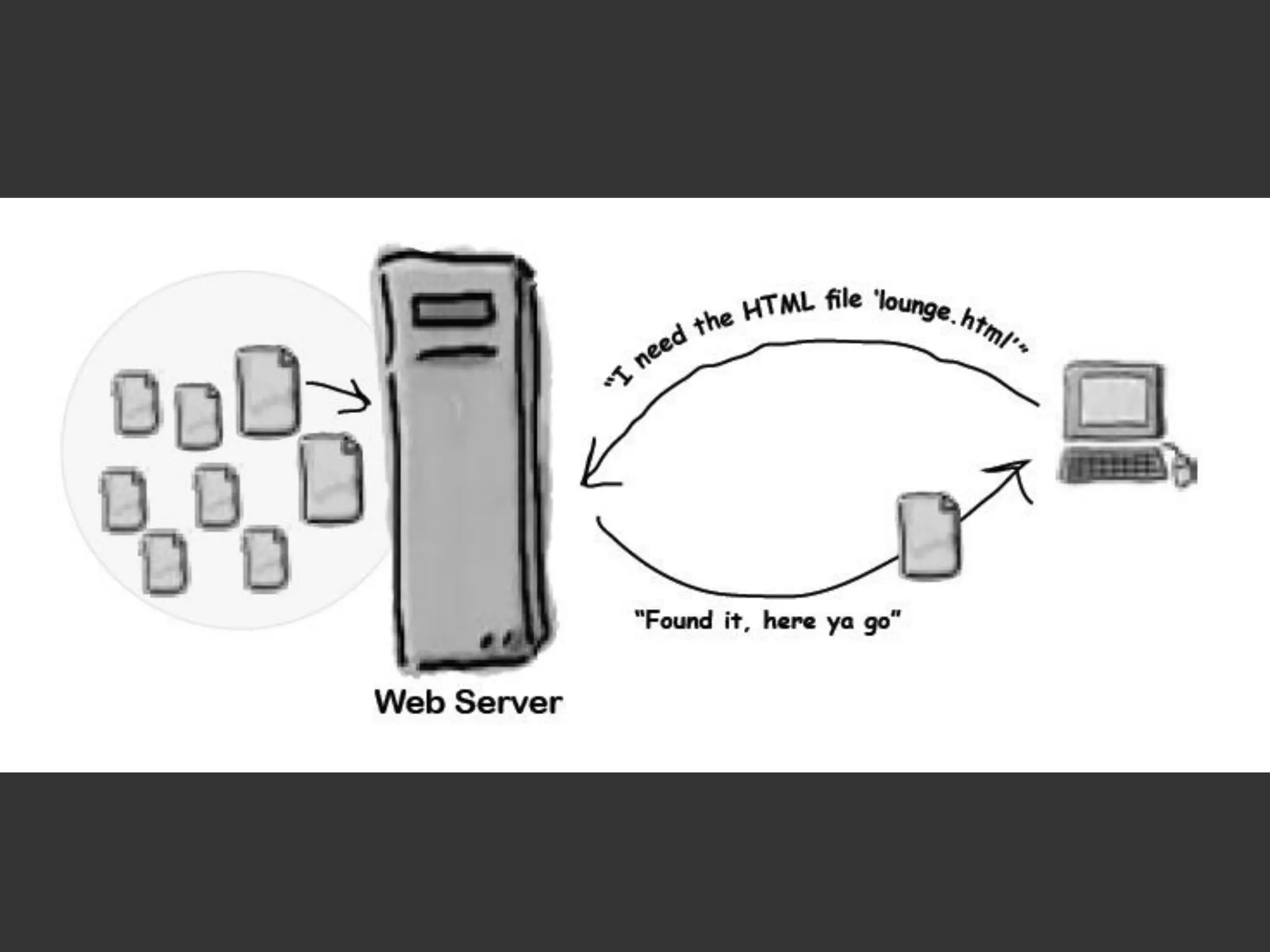 Lesson 1 Introduction To Html Pdf Web Design And Html Internet 9665