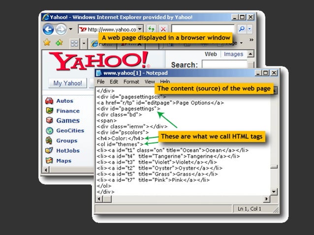 Lesson 1: Introduction to HTML | PDF | Web Design and HTML | Internet