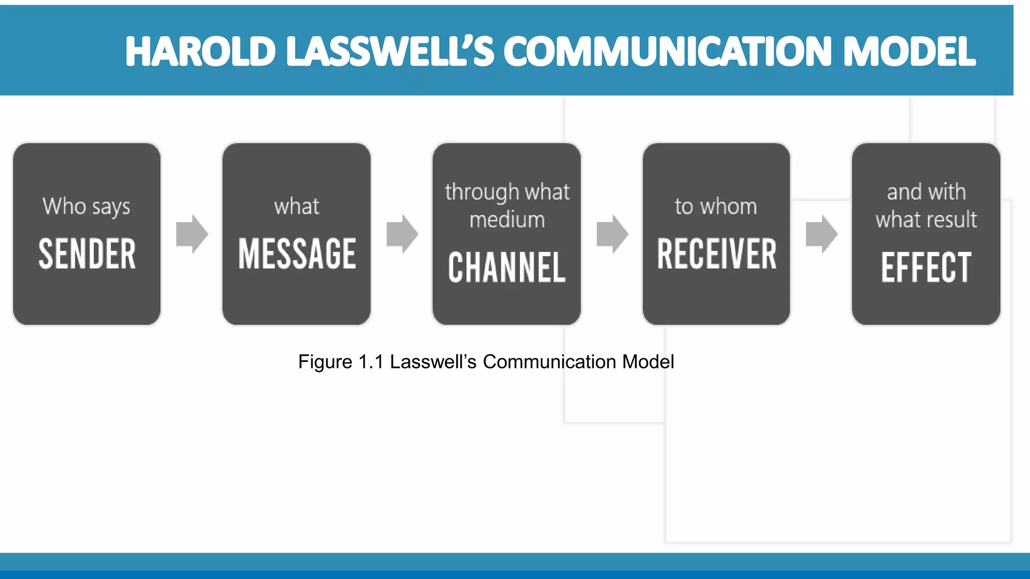 LESSON 1 introduction to media and information Literacy.pptx