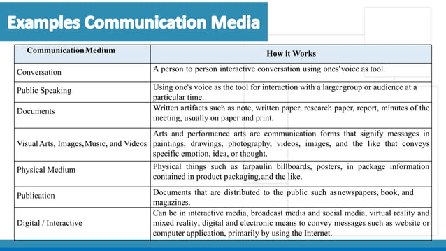 LESSON 1 introduction to media and information Literacy.pptx
