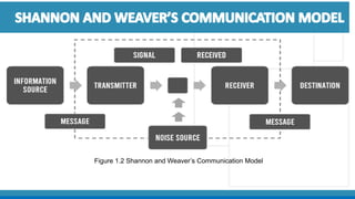 LESSON 1 introduction to media and information Literacy.pptx