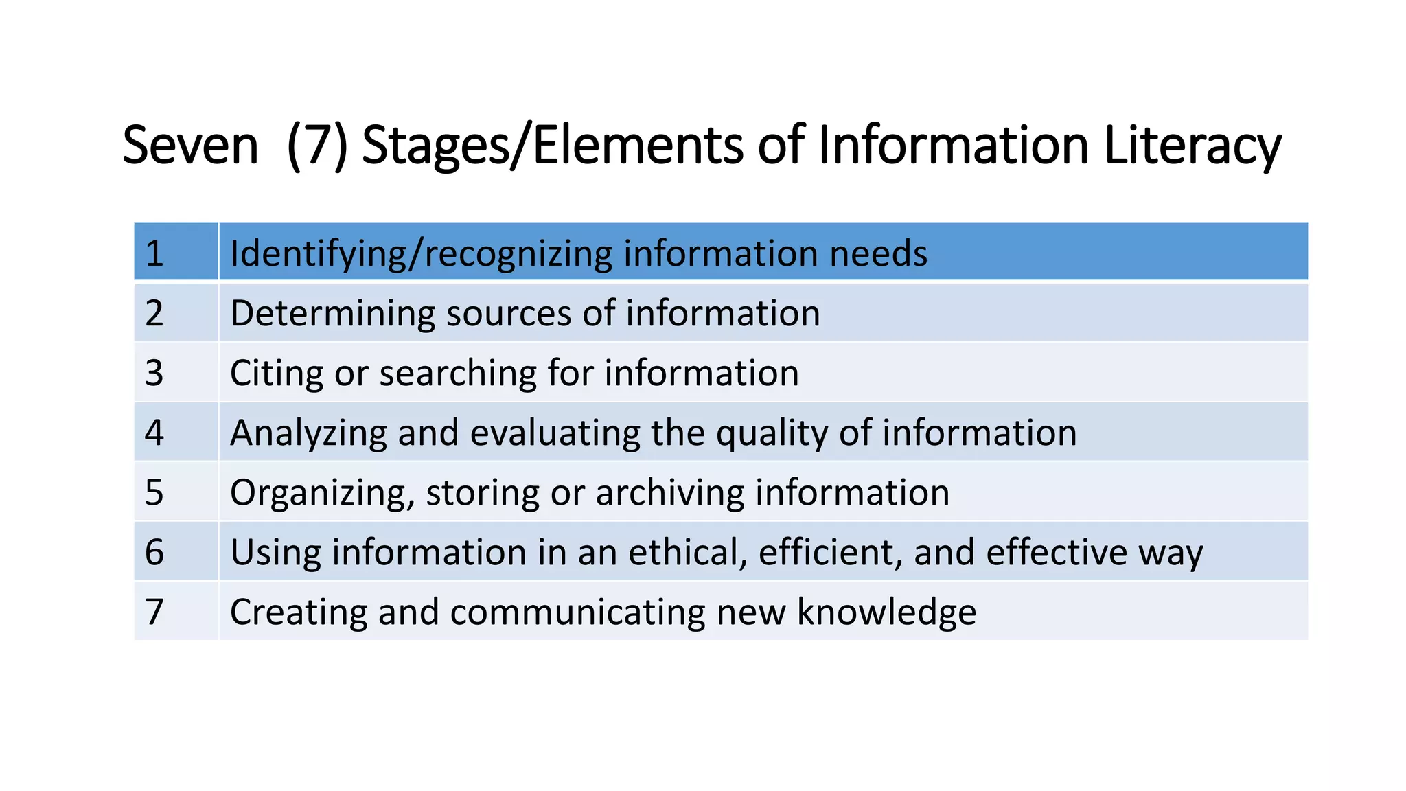 LESSON 1 introduction to media and information Literacy.pptx