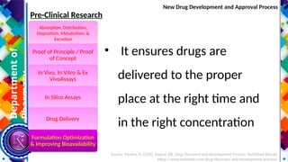 Lesson 1_ Introduction to Pharmaceutical Dosage Forms and Drug Delivery ...