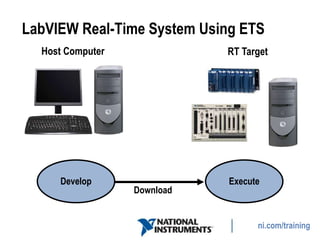 Lesson 1 introduction to real time | PPT