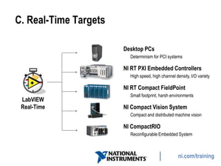 Lesson 1 introduction to real time | PPT