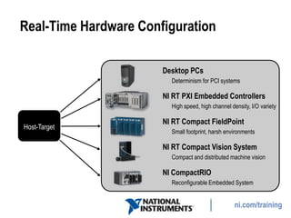 Lesson 1 introduction to real time | PPT