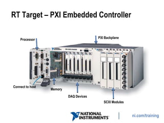 Lesson 1 introduction to real time | PPT