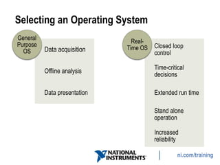 Lesson 1 introduction to real time | PPT