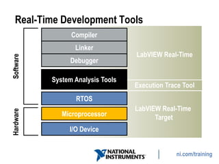 Lesson 1 introduction to real time | PPT