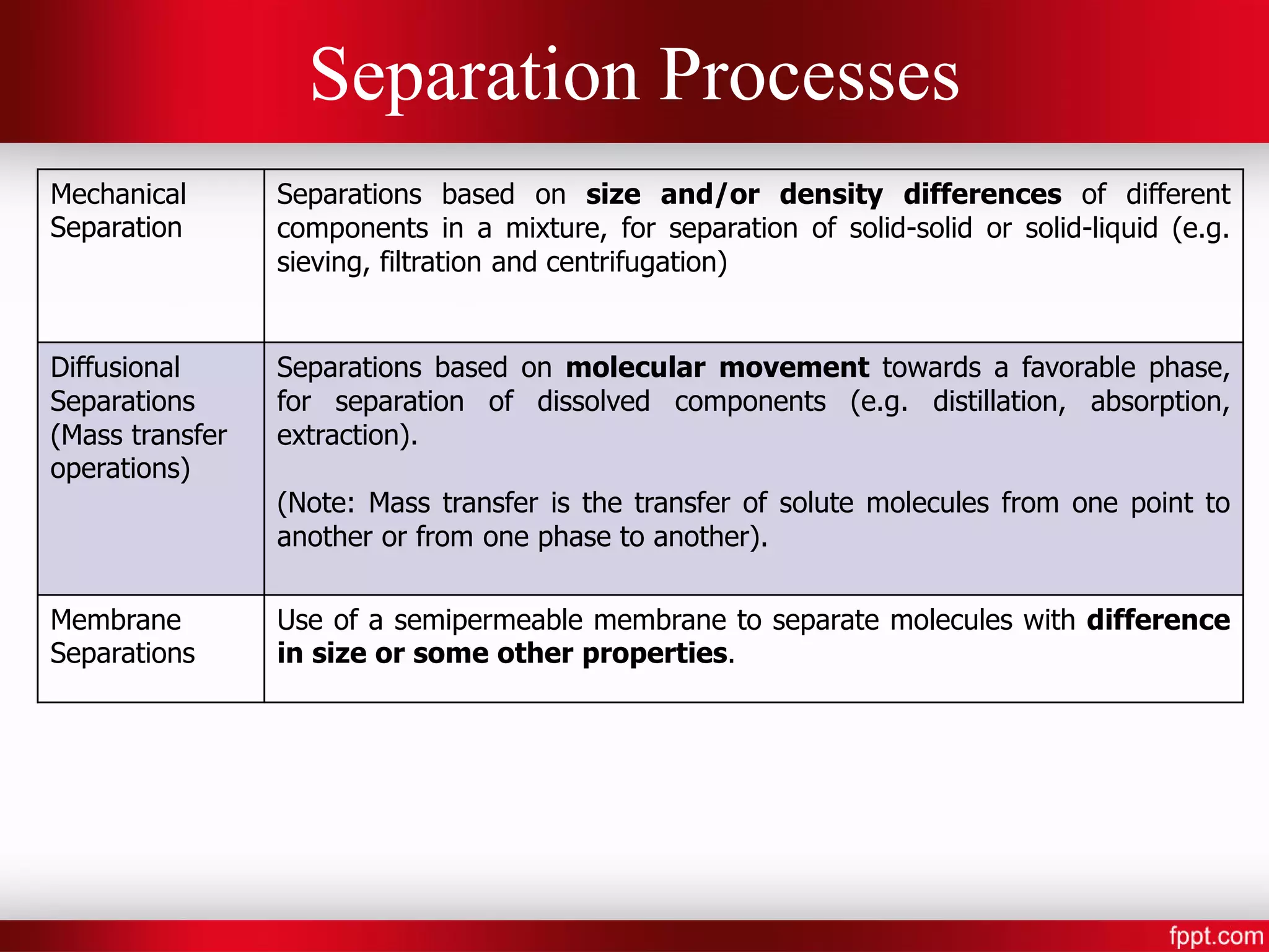Lesson 1 Introduction to Separation Process.pdf