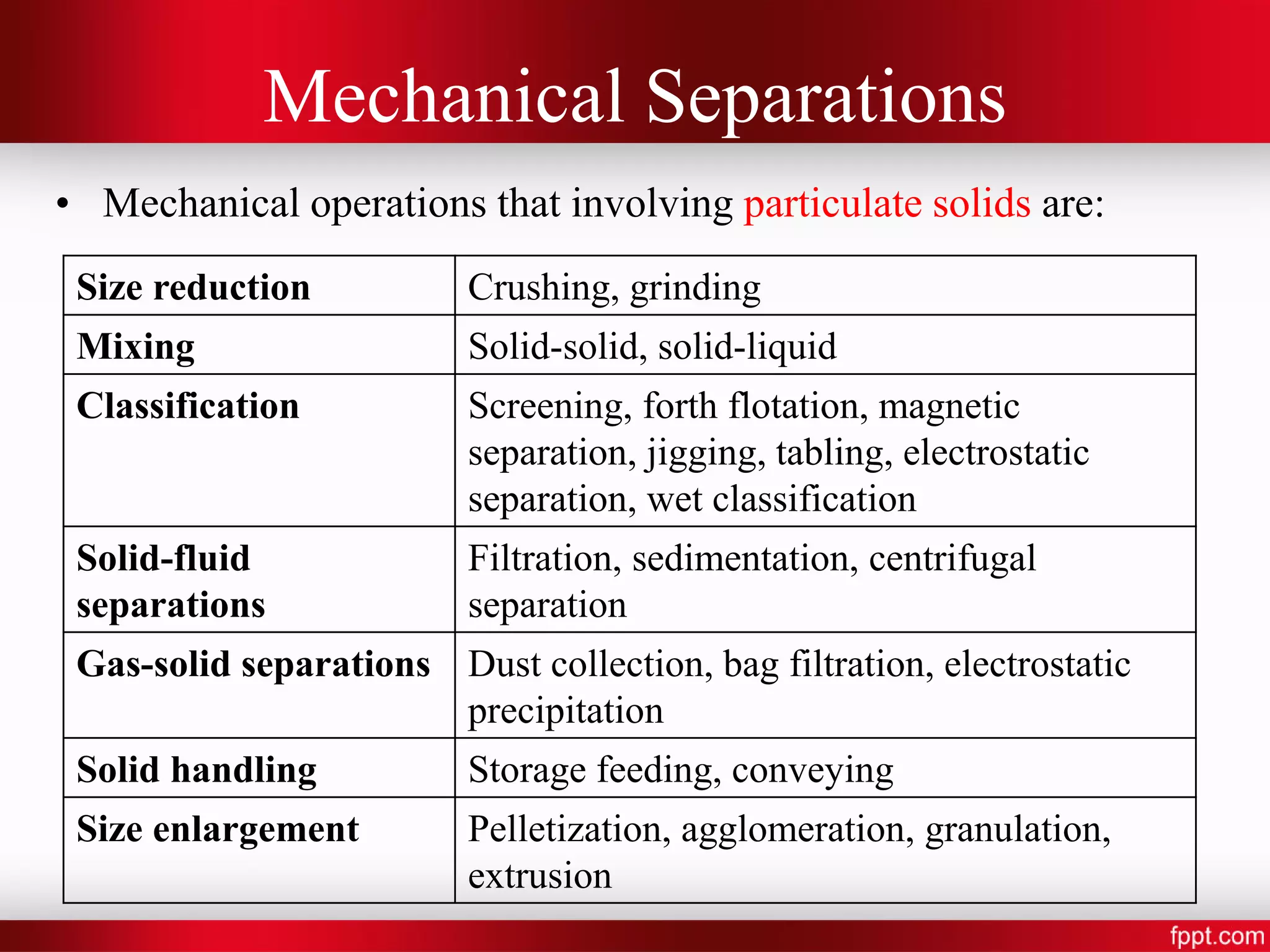 Lesson 1 Introduction to Separation Process.pdf